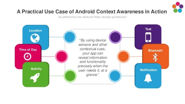 The Context Awareness Challenge