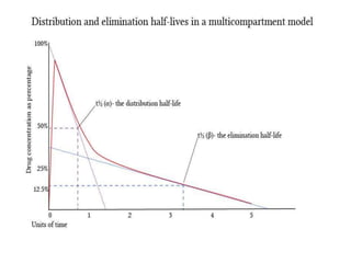 Context-Sensitive Half-Time in Anaesthetic Practice | PPTX