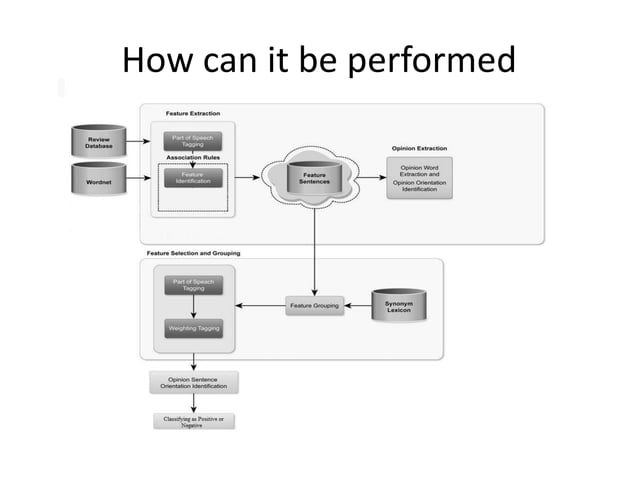 Context based sentiment analysis | PPT