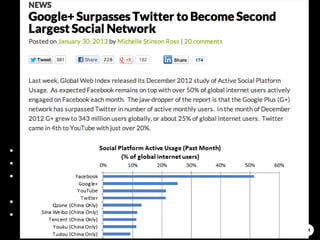 Context, capacity & capability social media for diplomats | PPT
