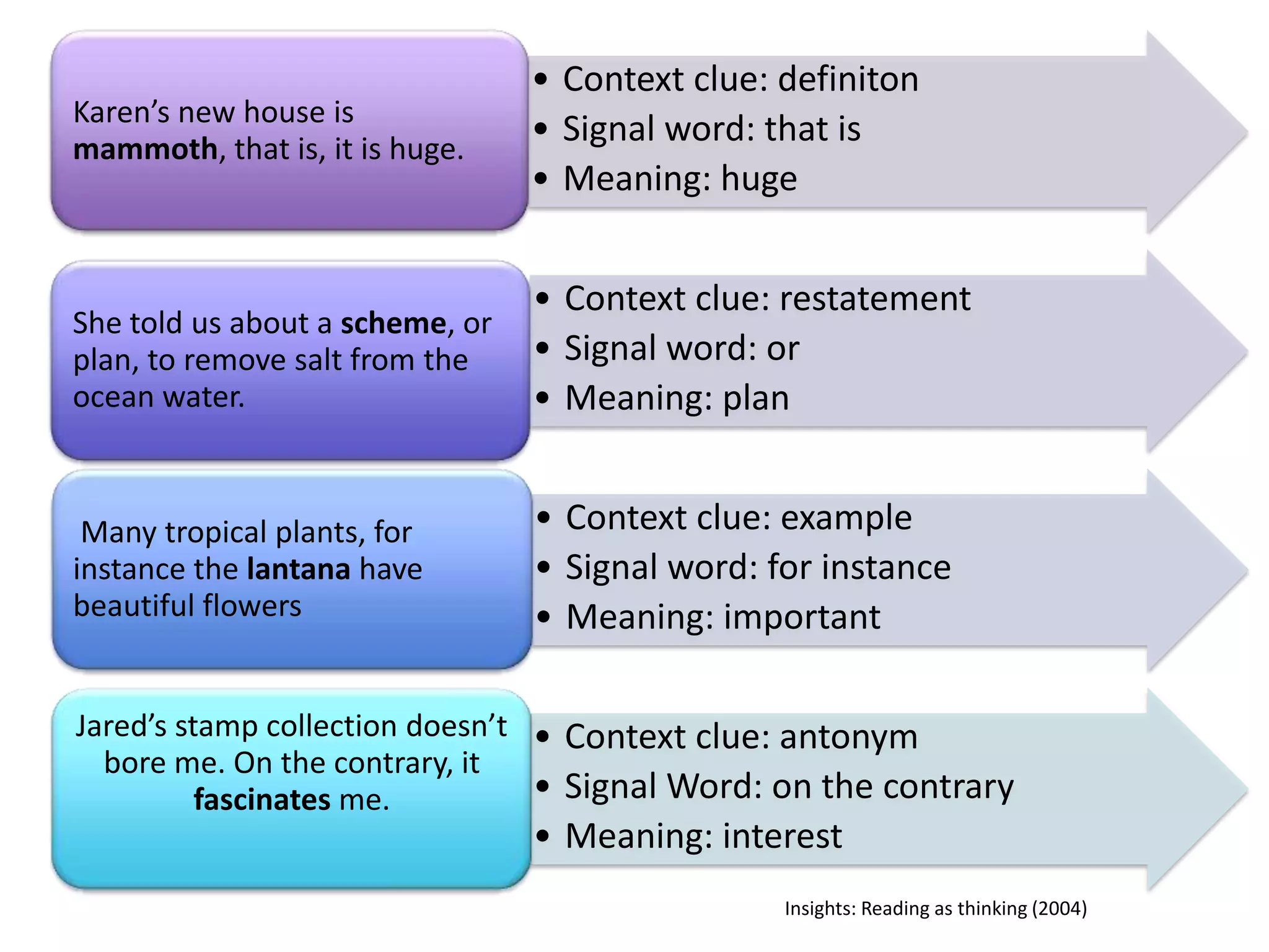 Context clues | PPTX