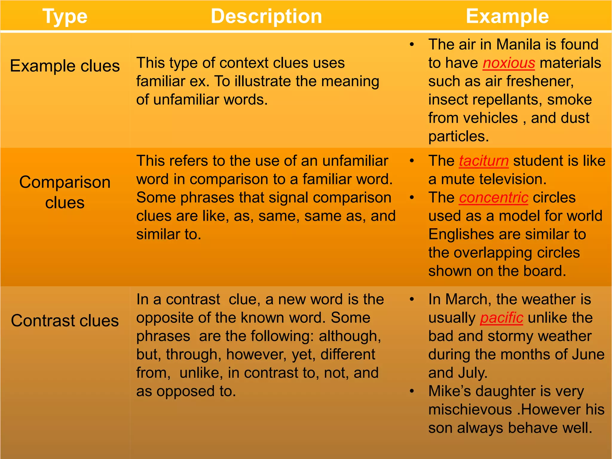 Context clues | PPT