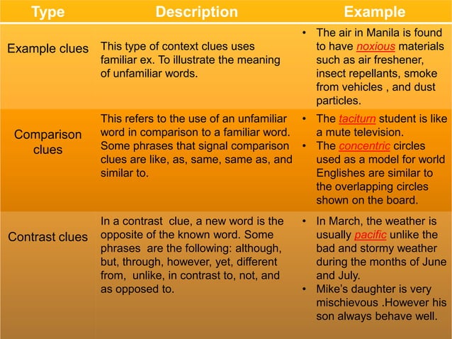 Context clues | PPT