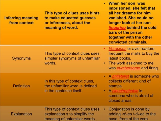 Context clues | PPT