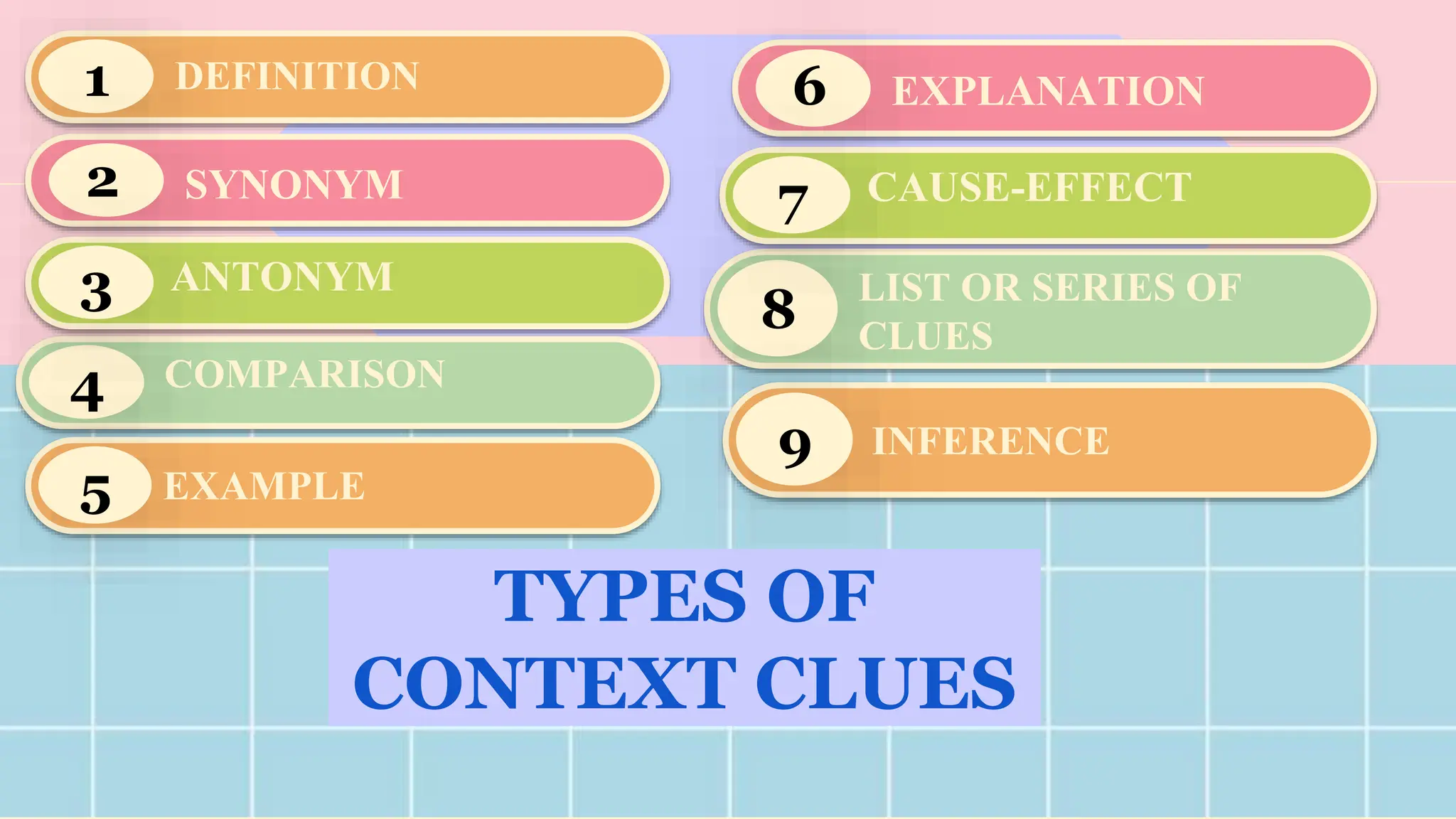 FIRST QUARTER ENGLISH 8 CONTEXT CLUES... | PPTX