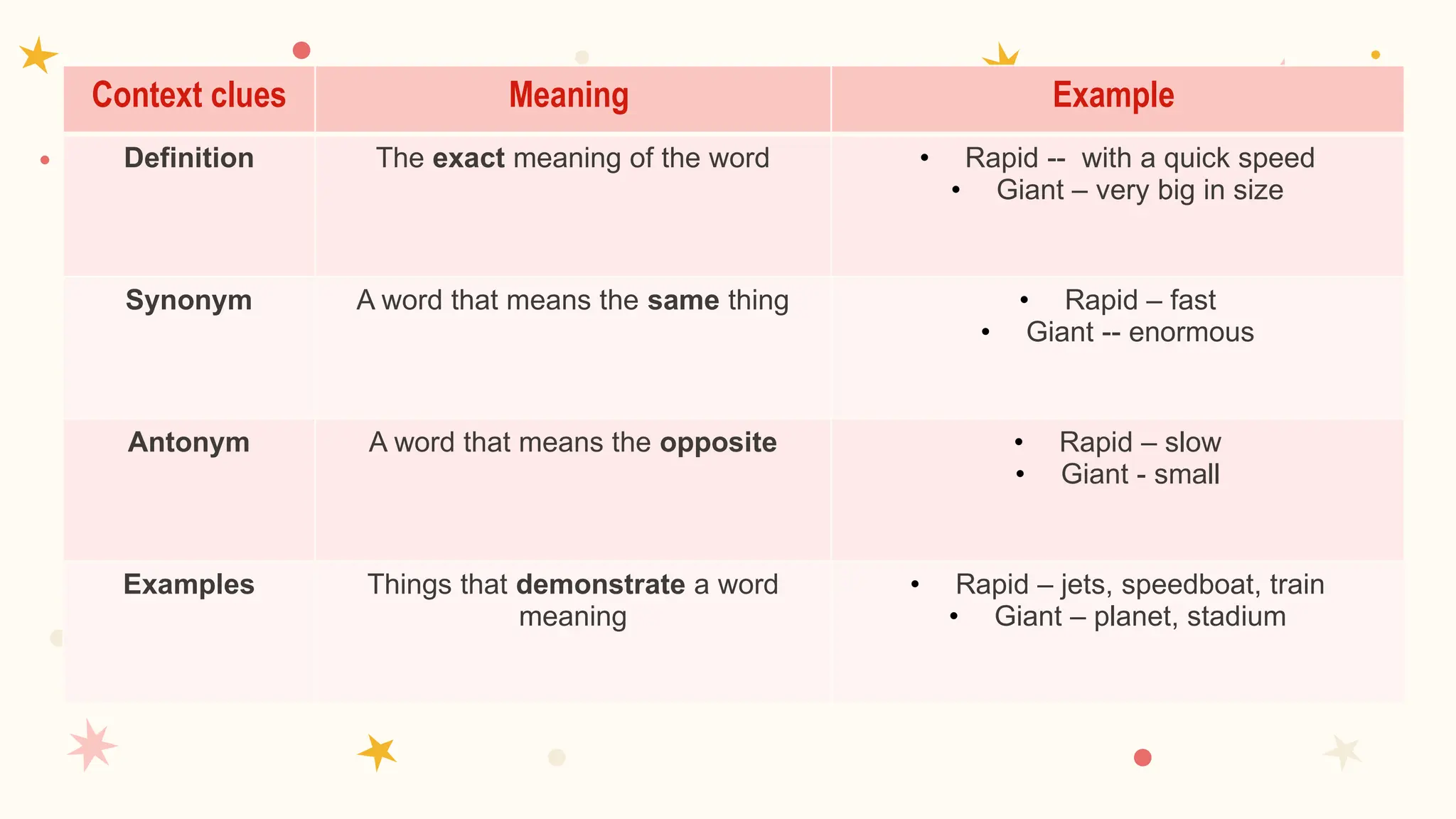 Context clues english grammar english subject | PPT