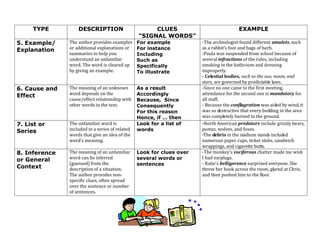 Context Clues - Types Chart(1).pdf