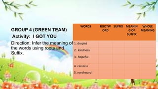 Context clues and affixes & roots | PPTX