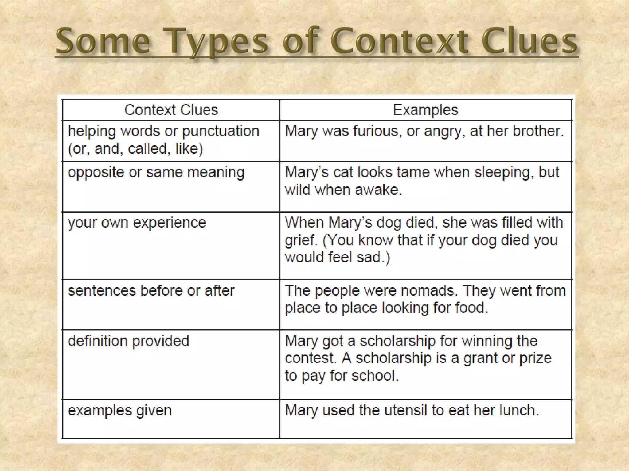 Context clues power point | PPT