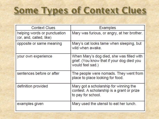 Context clues power point | PPT | Birdwatching | Hobbies & Interests