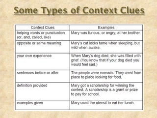 Context clues power point | PPT
