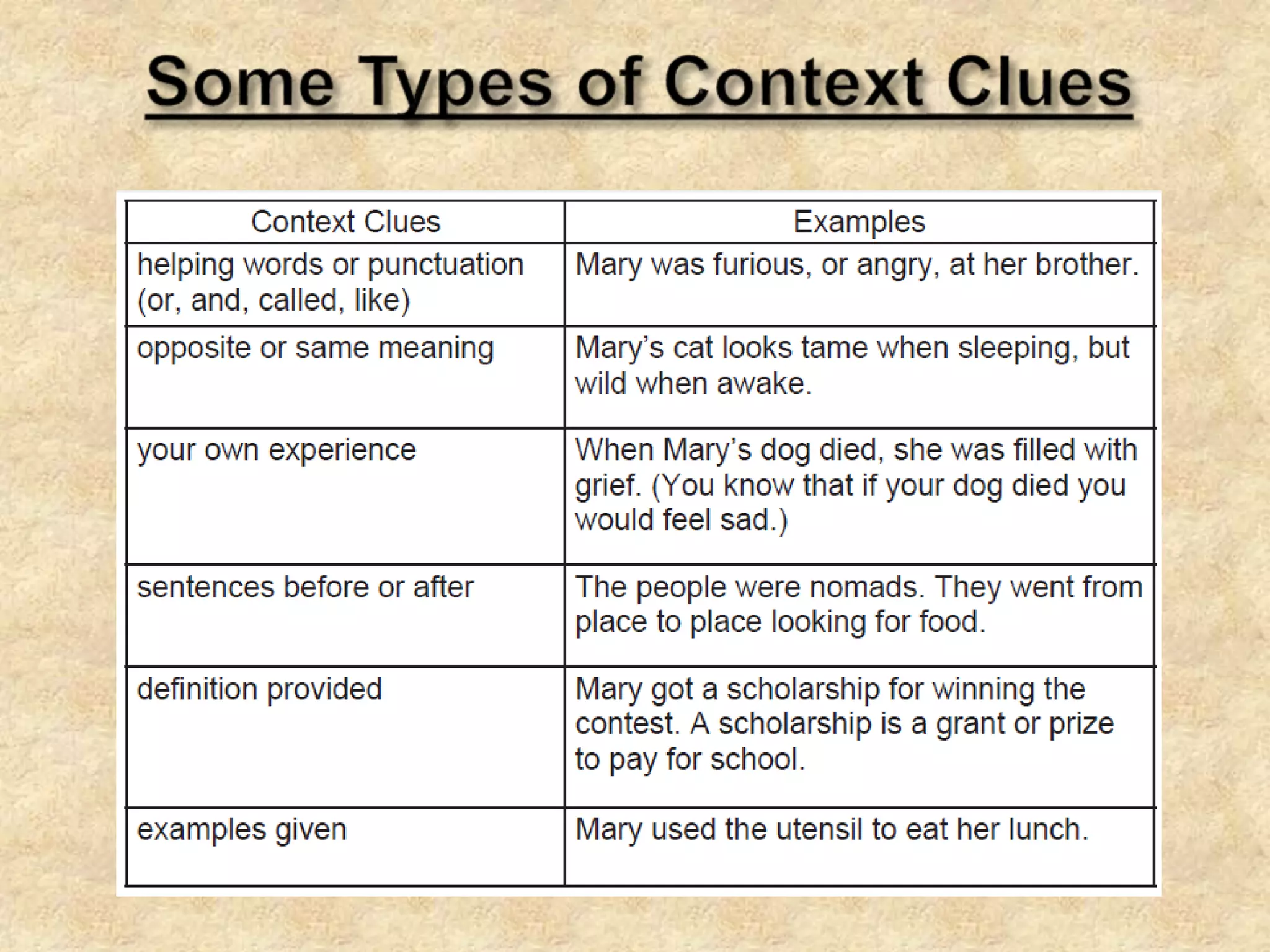 Context Clues - Grade 7 | PPTX