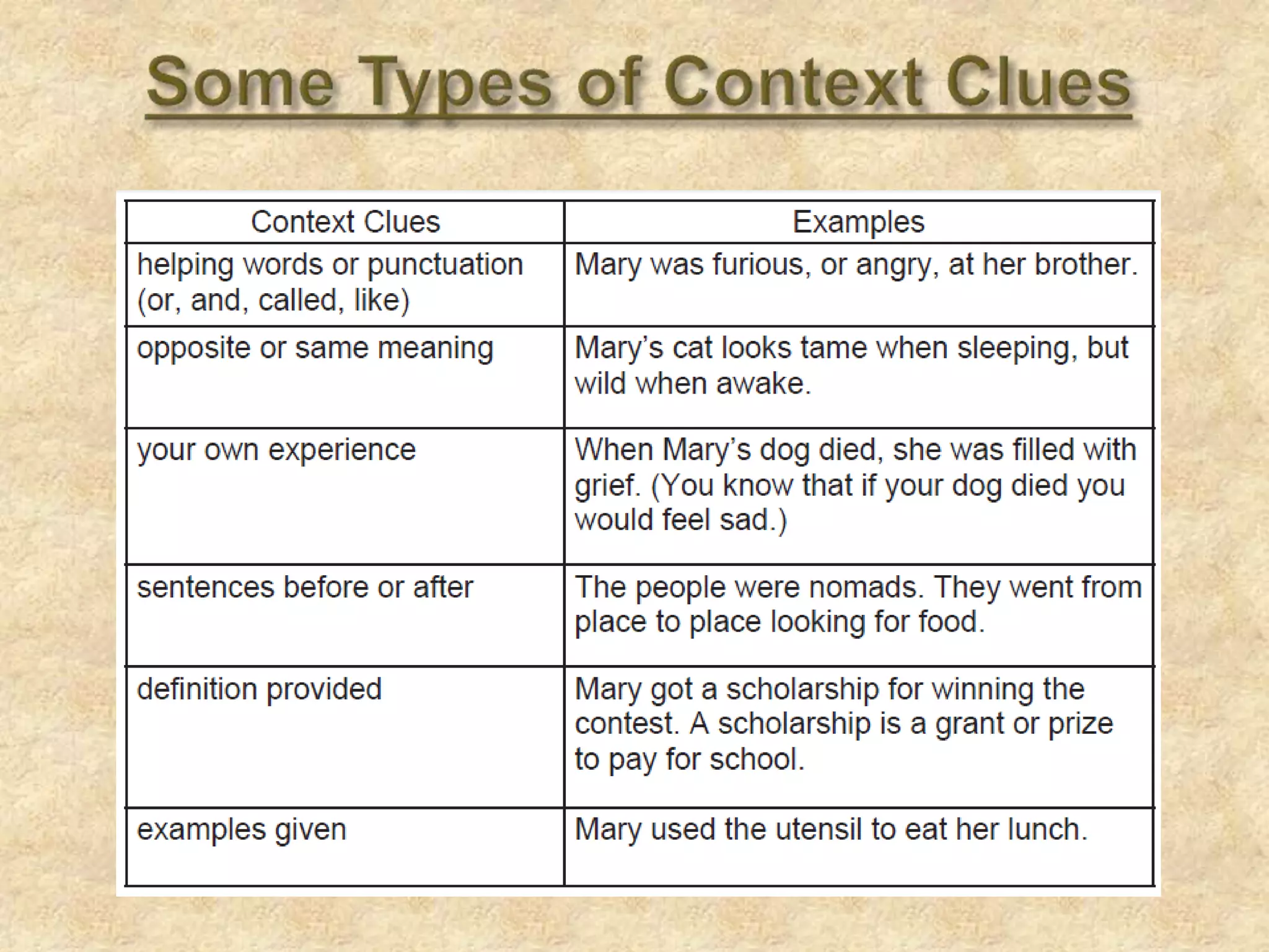 Context Clues Power Point.ppt