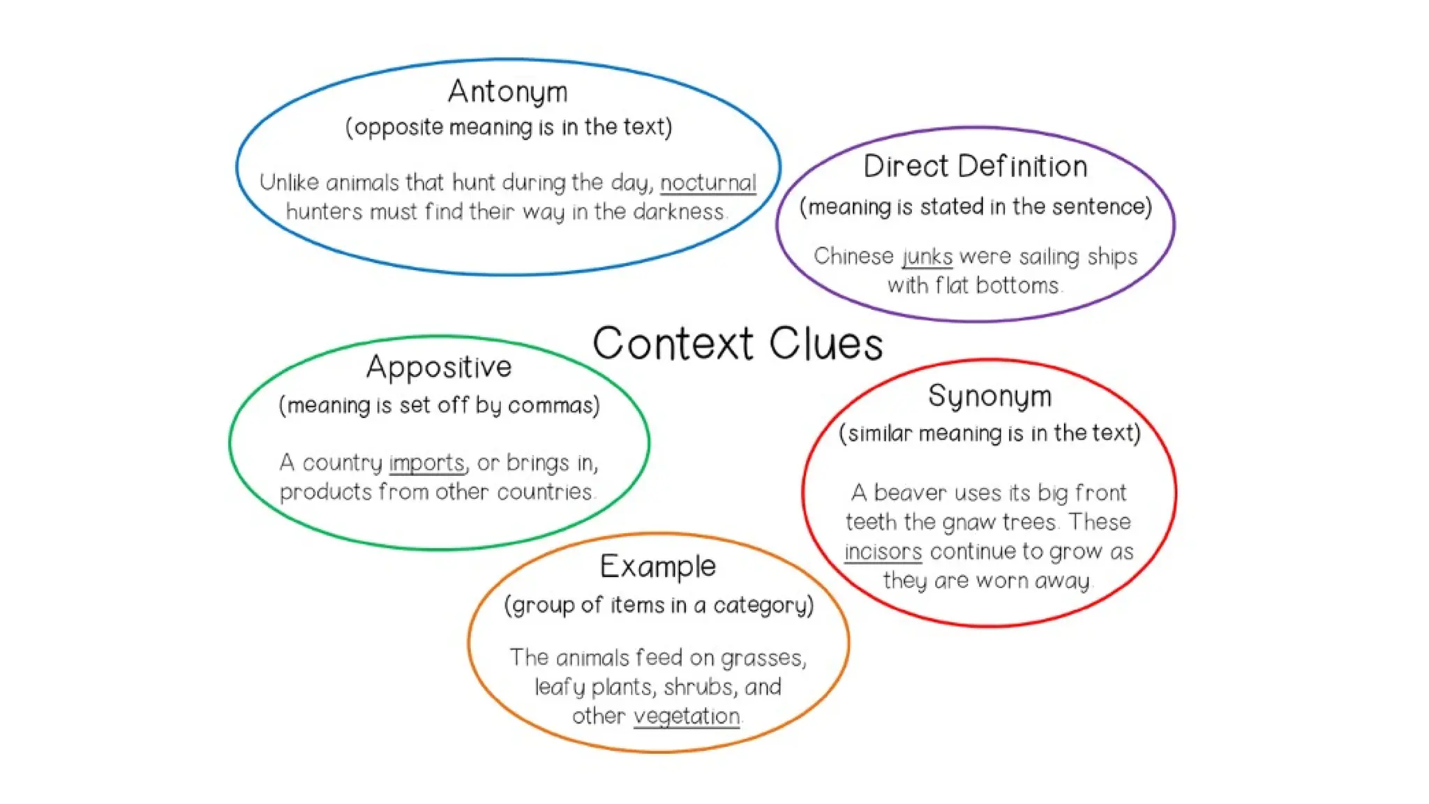 CONTEXT CLUES REVIEW SLIDES POWEPOINT PRESENTATION FOR ULS USM.pptx