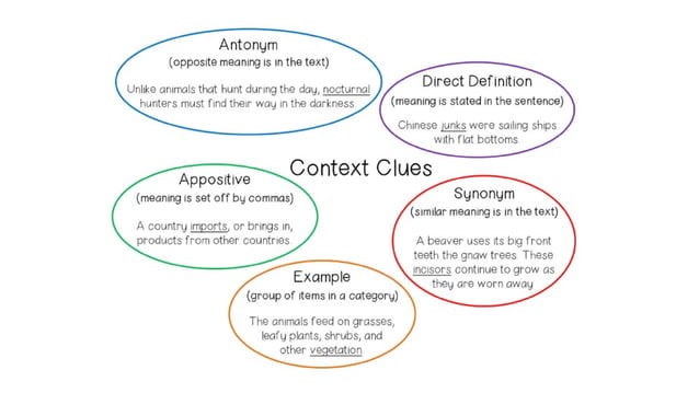 CONTEXT CLUES REVIEW SLIDES POWEPOINT PRESENTATION FOR ULS USM.pptx