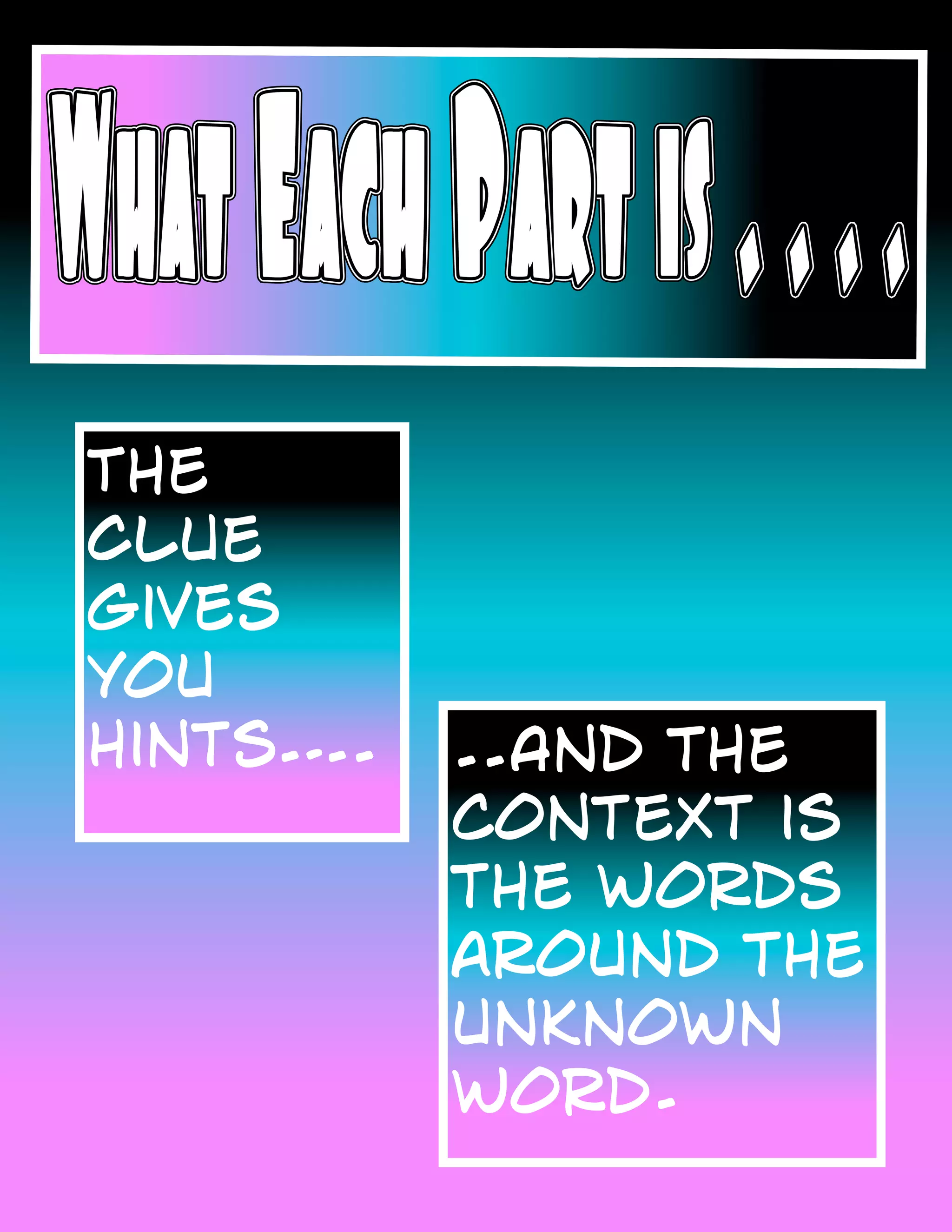 Context clue tutorial | PDF