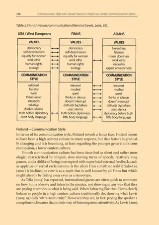 Context culture communication | PDF