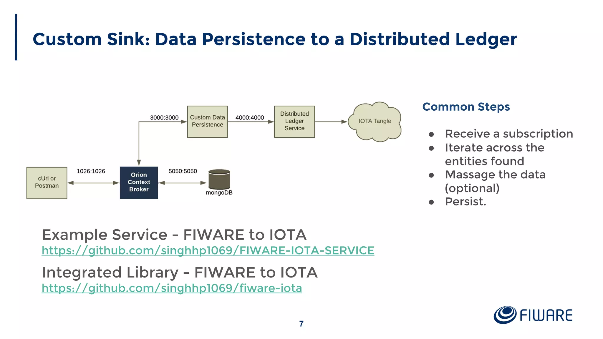 Strategies for Context Data Persistence | PPT