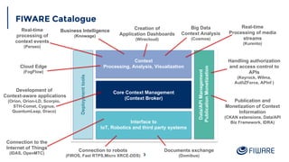 Strategies for Context Data Persistence | PPT