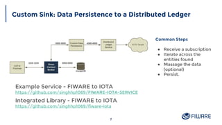 Strategies for Context Data Persistence | PPT