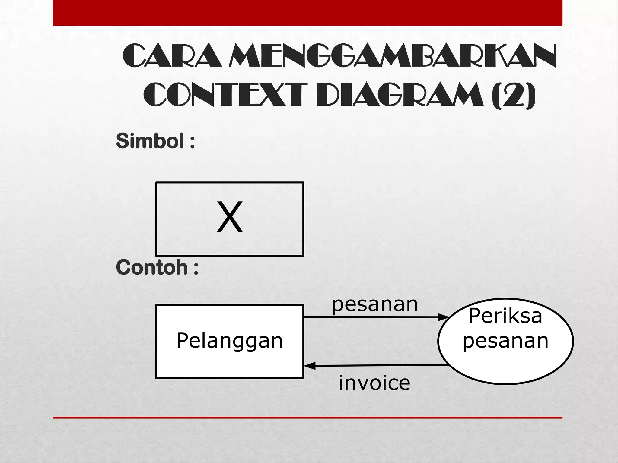 Context diagram | PPT