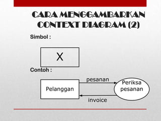 Context diagram | PPT