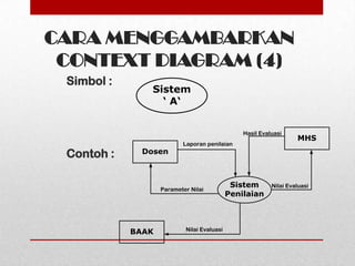 Context diagram | PPT