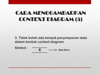 Context diagram | PPT