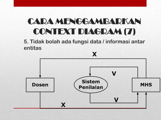 Context diagram | PPT