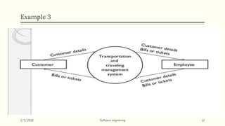 Context diagram | PPTX