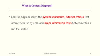 Context diagram | PPTX