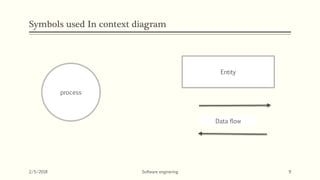 Context diagram | PPTX