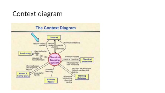Context Diagram | PPTX