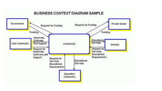 Context Diagram | PPT