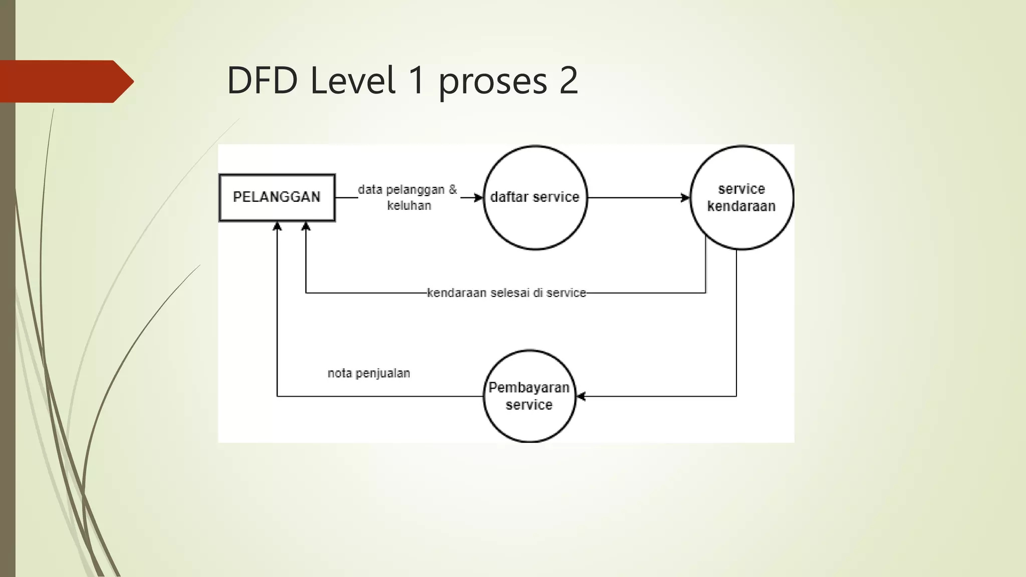 Context diagram dan dfd.pptx