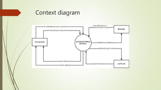Context diagram dan dfd.pptx