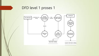 Context diagram dan dfd.pptx