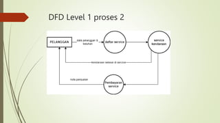 Context diagram dan dfd.pptx