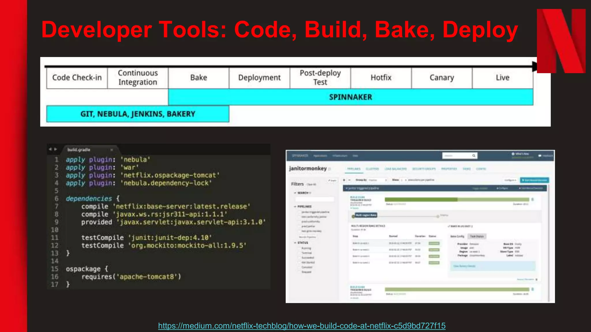 Context for netflix growth engineering leadership role | PPT