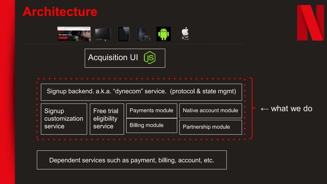 Context for netflix growth engineering leadership role | PPTX