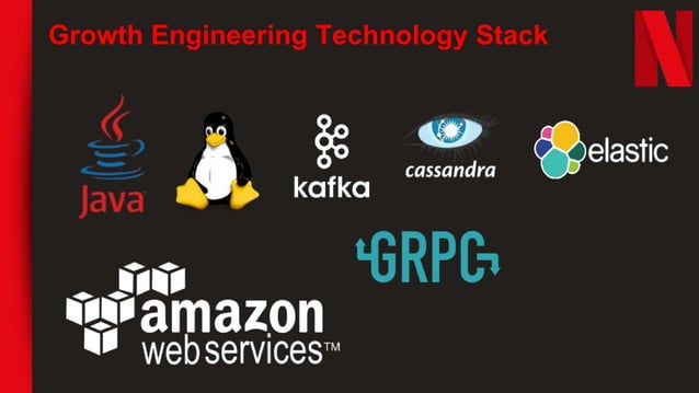 Context for netflix growth engineering leadership role | PPTX