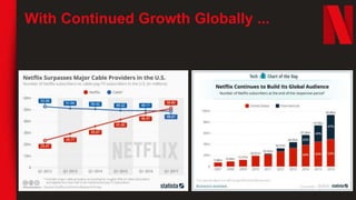 Context for netflix growth engineering leadership role | PPTX