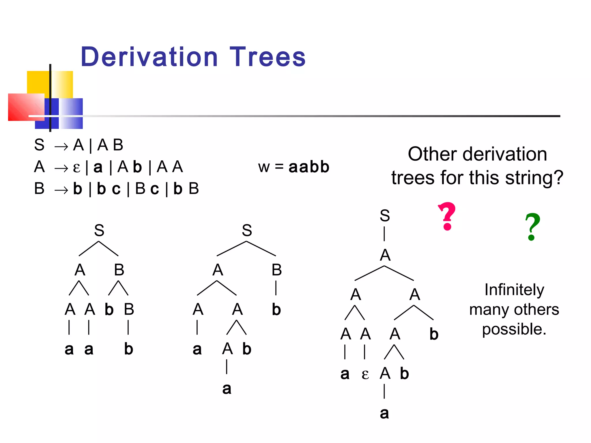 Context free grammar | PPT