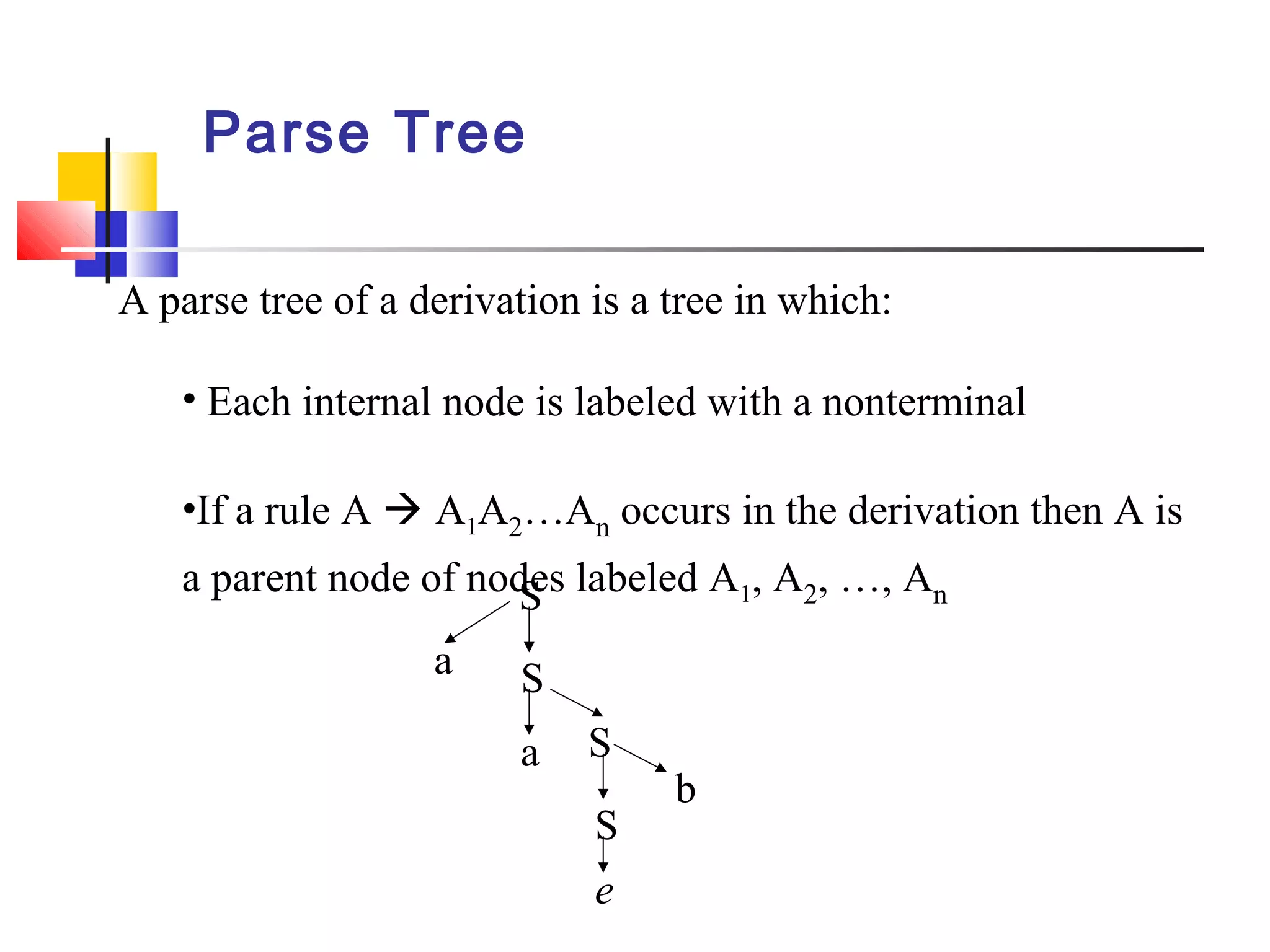 Context free grammar | PPT