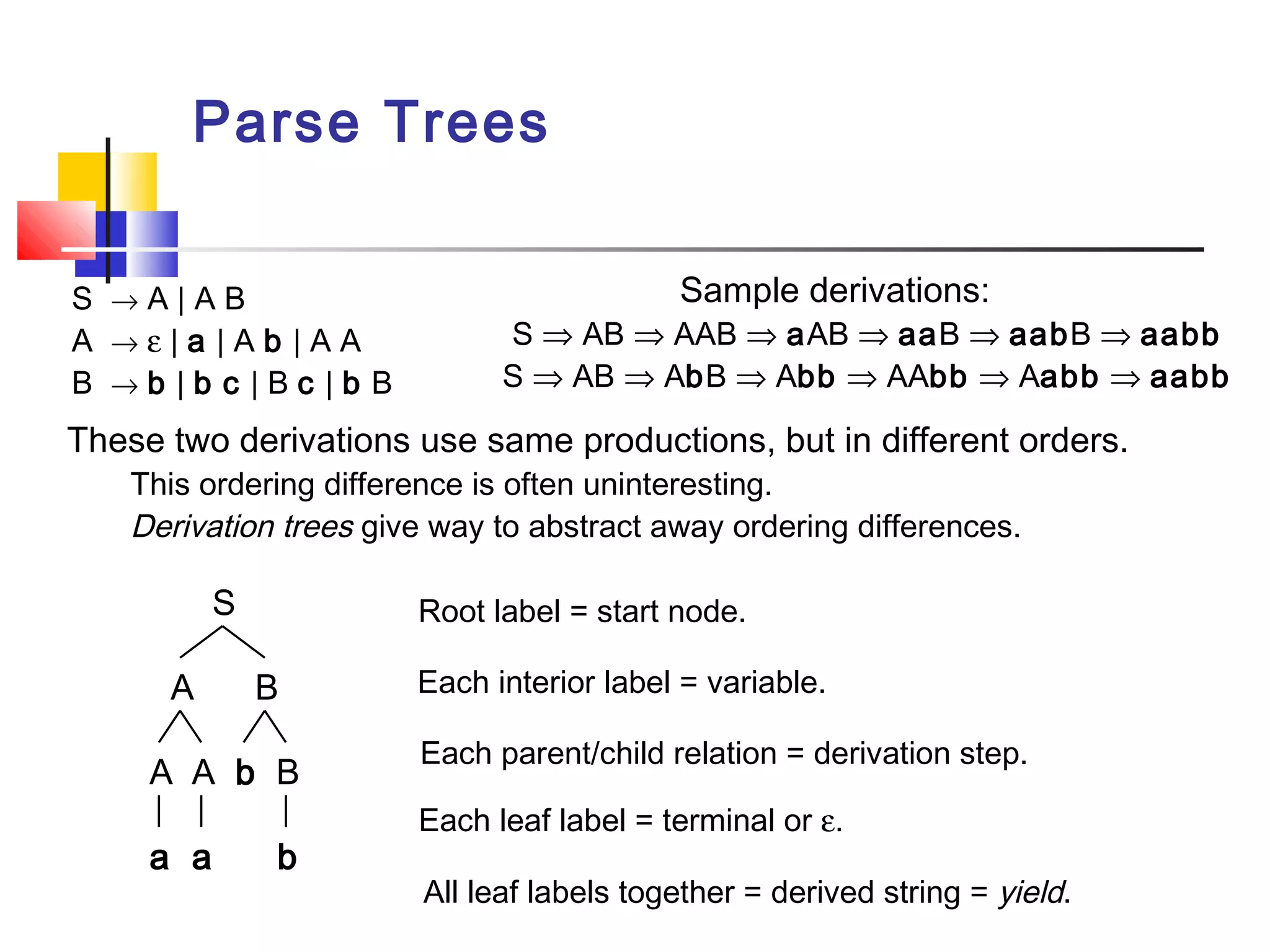 Context free grammar | PPT