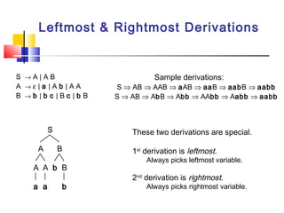 Context free grammar | PPT