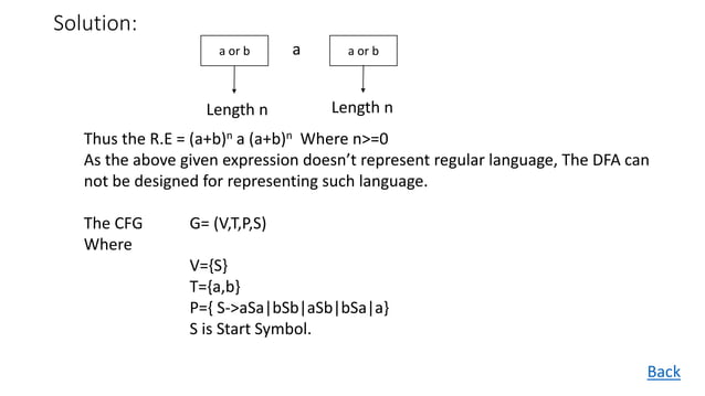 Context free grammar