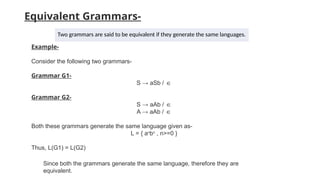 Context Free Grammar presentation 2025.pptx