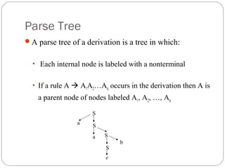 contextfreegrammars-120925004035-phpapp02.pdf