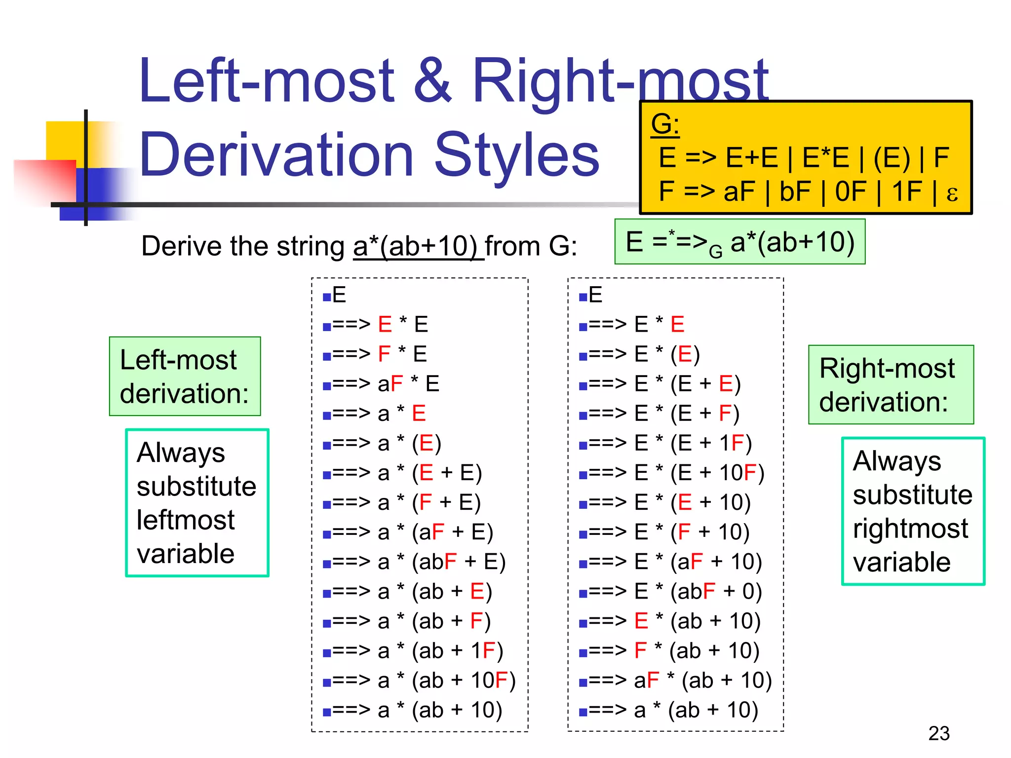 ContextFreeGrammars (1).pptx